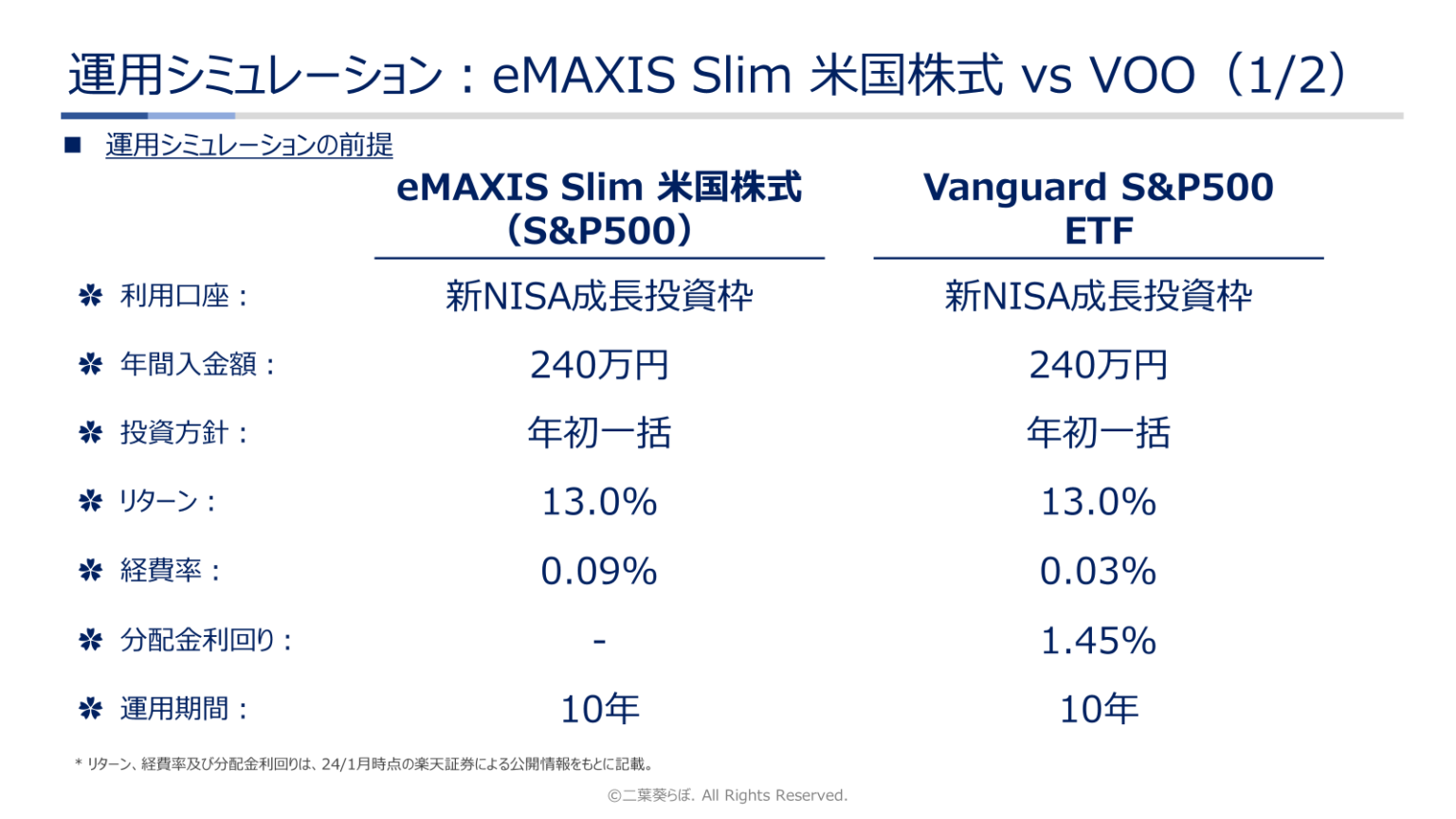 どっちがお得！？eMAXIS Slim 米国株式 vs VOO | 二葉葵らぼ