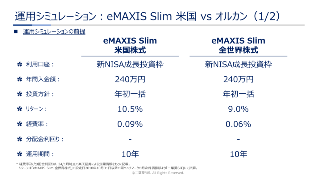 どっちがお得！？eMAXIS Slim 米国株式 vs 全世界株式（オルカン） | 二葉葵らぼ